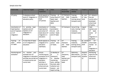 Sample Action Plan Download Free Pdf Information And Communications