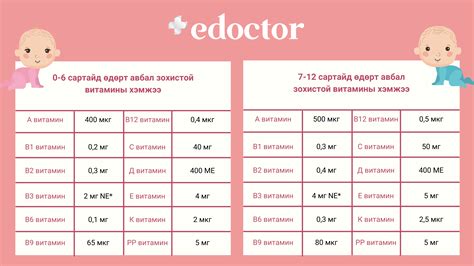 0 1 насны хүүхдийн хооллолтод юуг анхаарах хэрэгтэй вэ Цахим эмч
