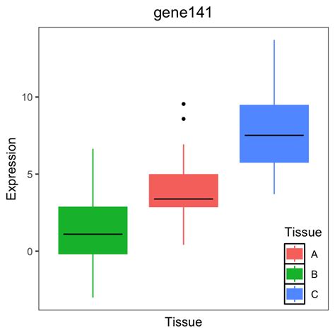Variance Partitioning Analysis • Variancepartition
