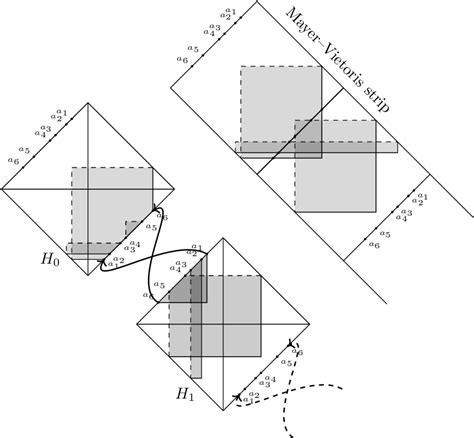Figure 103 From An Introduction To Multiparameter Persistence Semantic Scholar