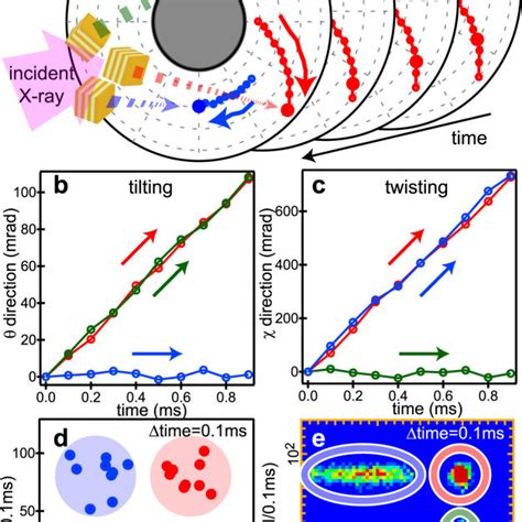 A Schematics Of The Diffraction Spot Trajectories In Time Resolved Download Scientific