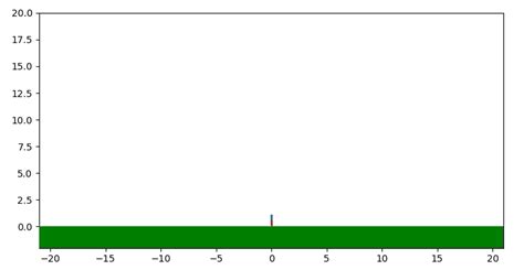 Github Popeyef Cassandra A Comprehensive Open Source Python Simulator For Tvc Controlled