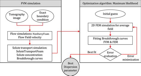 Overview Of The Workflow Employed In The Present Analyses Download Scientific Diagram