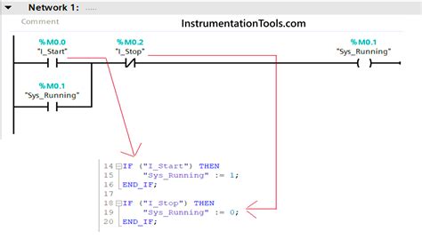 Plc Tutorials Instrumentation Tools