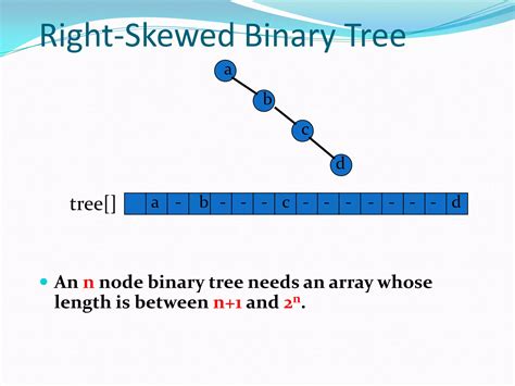 Trees Binary Search Tree Avl Tree In Data Structures Pdf