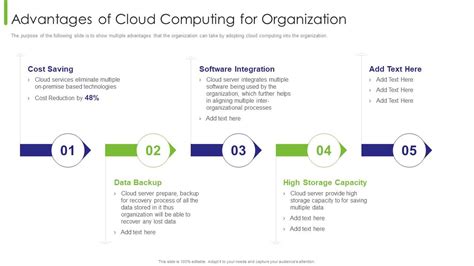 Business Transition Advantages Of Cloud Computing For Organization Presentation Graphics