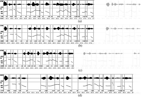 An Example Of Speaking Rate Conversion Speech Signal And Pitch Contour Download Scientific