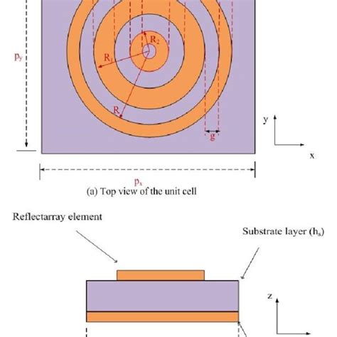Unit Cell Configuration Of The Reflectarray The Dimensions Of Unit Download Scientific Diagram