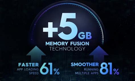 TECNO Announces Innovative Memory Fusion Technology For ROM And RAM GirlandbabeThing