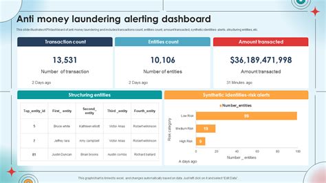 Top 10 Alert Dashboard Templates With Samples And Examples