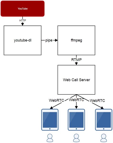 Python Rtmp Server Polacomplete