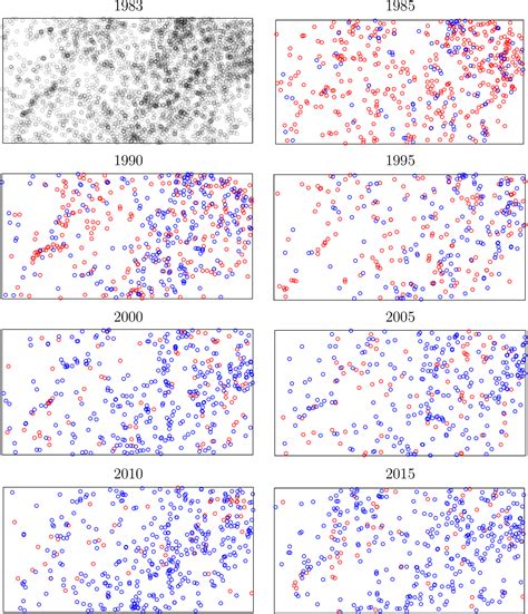 Figure 3 From Composite Likelihood Inference For Space Time Point