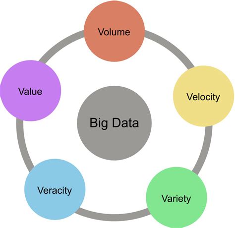 Five Key Elements Of Big Data Download Scientific Diagram