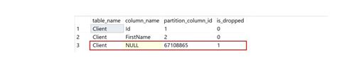 Chris Taylor On Linkedin Identify Tables With Dropped Columns