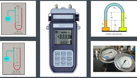 Fungsi Manometer Serta Jenis Cara Kerja Dan Pengertiannya