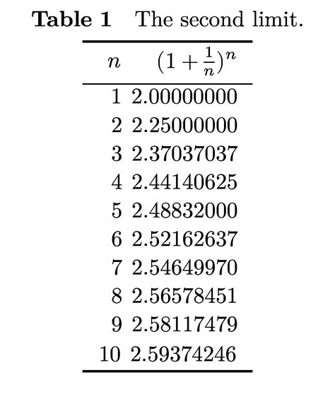 Luatex Use The Built In Lua Language In Context To Generate A Table