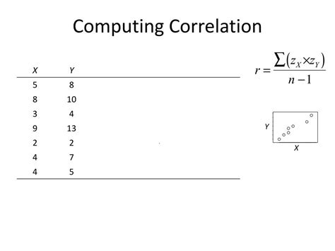 Ppt Correlation Powerpoint Presentation Free Download Id2495993