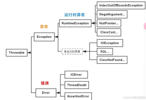 Java 面试 基础面试题 Csdn博客