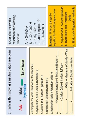 Neutralisation Gcse Chemistry Teaching Resources