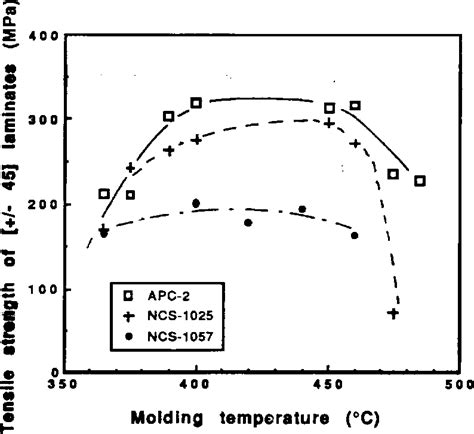 Figure 1 From Processing Structure Property Relations In Peekcarbon