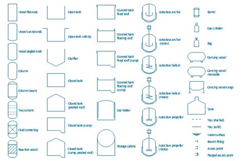 Process And Instrument Diagram Symbols Edraw Atelier Yuwa Ciao Jp