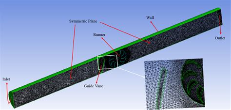 Computational Domain Meshing Details Download Scientific Diagram