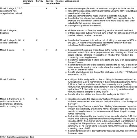 Table 1 From Why Modelling A Complex Intervention Is An Important