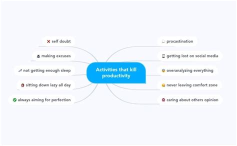 Surya Harika Karri On Linkedin Testing Qualityanalyst Mindmap Mindmapping