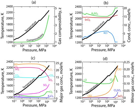 Constant Volume Explosion And Isentropic Expansion For A Red Display