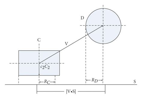 Intersection Test Of Bounding Sphere And Obb Bounding Box Download Scientific Diagram