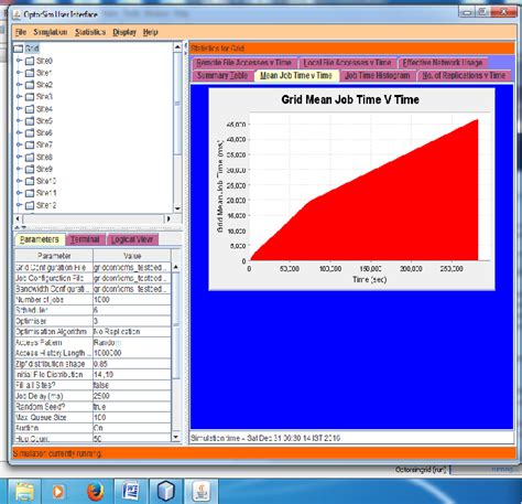 Figure 1 From Optimization Of Dynamic Resource Scheduling Algorithm In Grid Computing