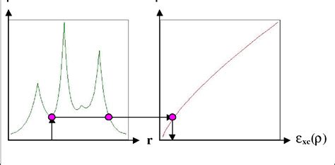 Figure From An Introduction To Density Functional Theory Semantic Scholar