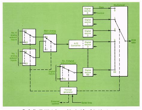 Figure 2 From The Sas 3 Programmable Telemetry System Semantic Scholar