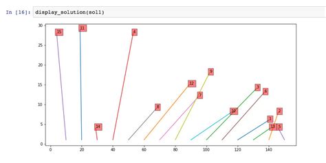 Work Using Docplex In A Jupyter Notebook Gobbledy Goon