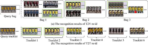 Figure 1 From Weakly Supervised Tracklet Association Learning With