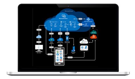 Most Current Microsoft Intune Pricing 49 Off