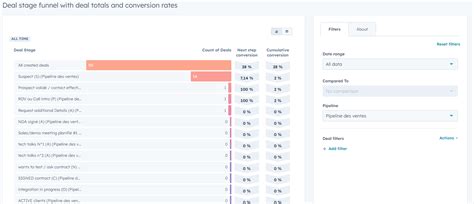 Hubspot Community Inaccurate Number Of Deals Per Stage Hubspot