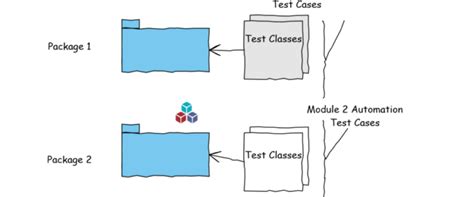 NetBeans IDE Archives TestingDocs