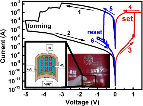 High Performance Bilayer Flexible Resistive Random Access Memory Based On Low Temperature