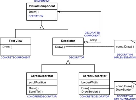 Figure 52 From Design Patterns Formalization Aline Lúcia Baroni