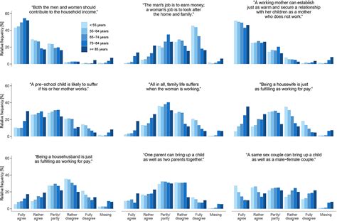 Frontiers Operationalization Of A Multidimensional Sex Gender Concept
