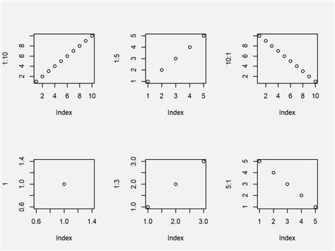 Par Function In R 3 Examples How To Apply Mfrow Mar And Bg Arguments