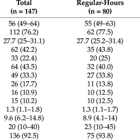 Sequential Emulation Of The Target Trial The Target Trial As Defined Download Scientific