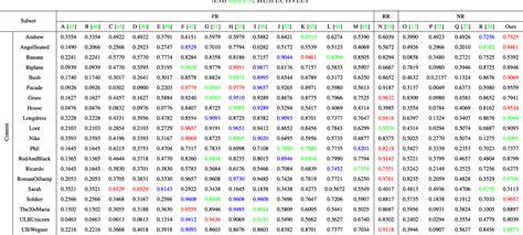 Table V From Dynamic Hypergraph Convolutional Network For No Reference Point Cloud Quality