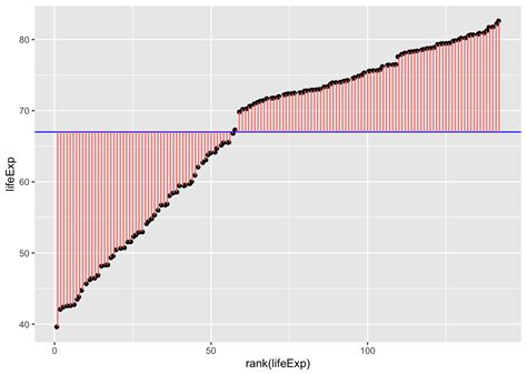 Just Another Statistics Textbook General Linear Models And Sum Of Squares R Python