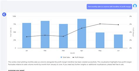 Create Combo Charts In Excel Instantly With Ai Sales Kpis In One View Excelmatic