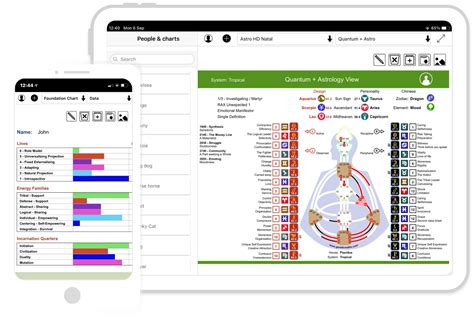 Genetic Matrix Human Design And Astro Hd Services