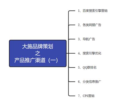产品推广渠道有哪些方式？常用的22种推广渠道和方式详解 出海club