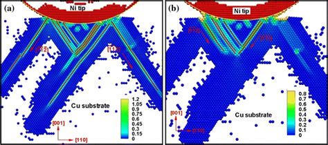 Atomic Configurations Of Cu Substrate During The First Part Of Download Scientific Diagram