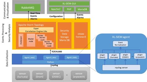 Siem Probe Finsecurity Community